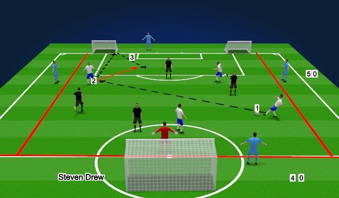 Football/Soccer: Movement off the ball (Technical: Movement off the ...