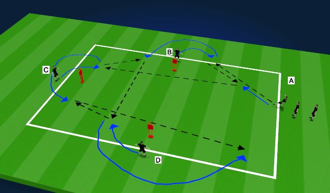 Football/Soccer: VFC Training Thursday 4/4/2024 (Technical: Coerver/Individual Skills, Moderate)