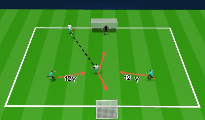 Football/Soccer: Spring Season - Stage 1 - Week 2- 1v1 Pressure from side/behind (Technical ...