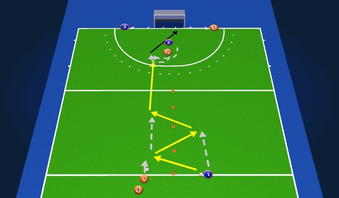 Hockey: CCFH Spring 2024 - Session 2: Goal Scoring Under Pressure ...