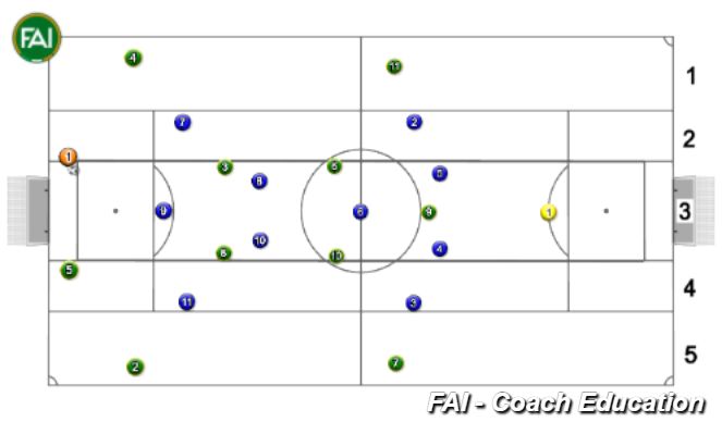 Football/Soccer: CK United MU20 Session 04/04/2024 (Tactical: Playing ...