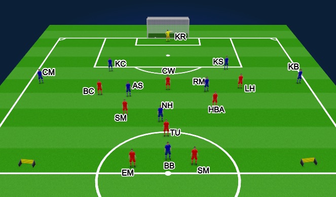 Football/Soccer: Waitemata FC Women's 1st Team - High Press (Tactical ...