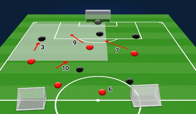 Football/Soccer: Formation and Shape (Tactical: Full game form, Moderate)