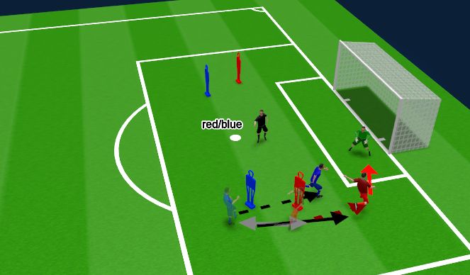 Football/Soccer: ISU March 26 (Goalkeeping: General, Moderate)