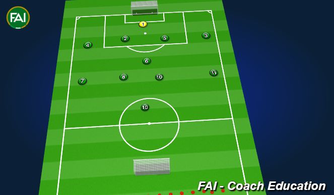 Football/Soccer: camps (CoViD-19 (Social Distancing), Academy Sessions)