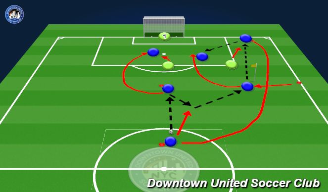 Football/Soccer: Target Areas/Optimal Areas (Create to Finish ...