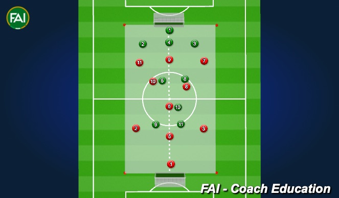 Football/Soccer: Switching Play (Tactical: Switching play, Academy ...