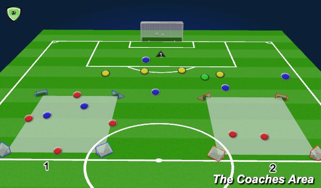 Football/Soccer: Rondo 1 (Technical: Position specific, Academy Sessions)