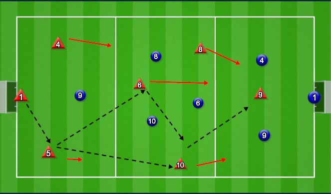 Football/Soccer: Game Prep (focus on central channels) (Academy ...