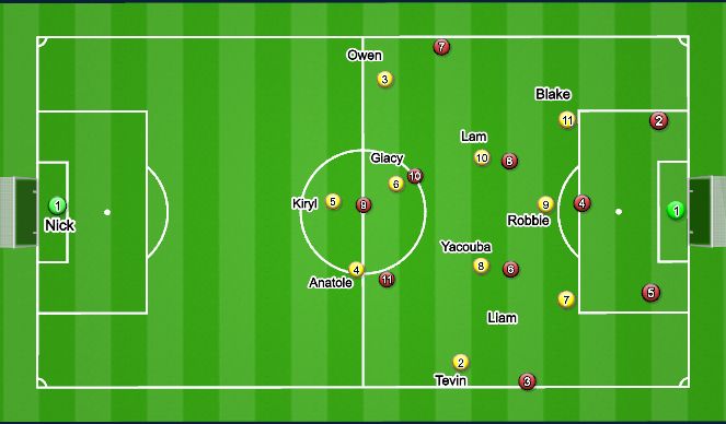 Football/Soccer: Game Plan vs IFA (Tactical: Full game form, Moderate)
