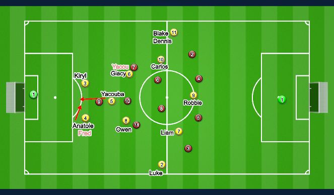 Football/Soccer: Game Plan vs IFA (Tactical: Full game form, Moderate)