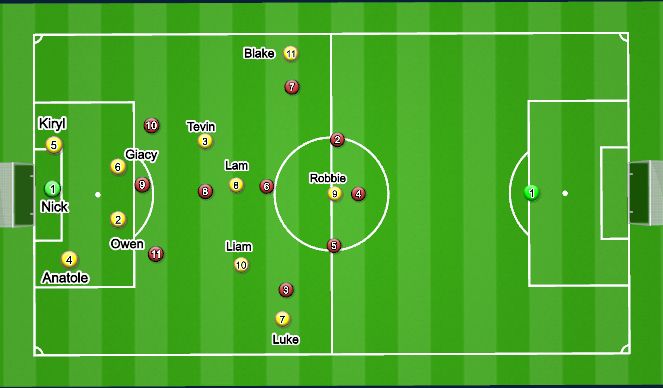 Football/Soccer: Game Plan 2 vs IFA (Tactical: Full game form, Moderate)