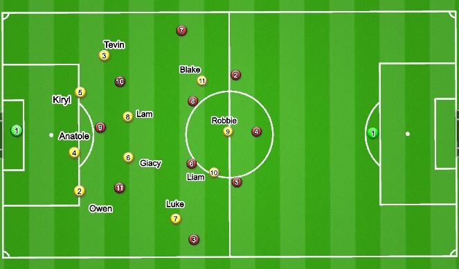 Football/Soccer: Game Plan 2 vs IFA (Tactical: Full game form, Moderate)