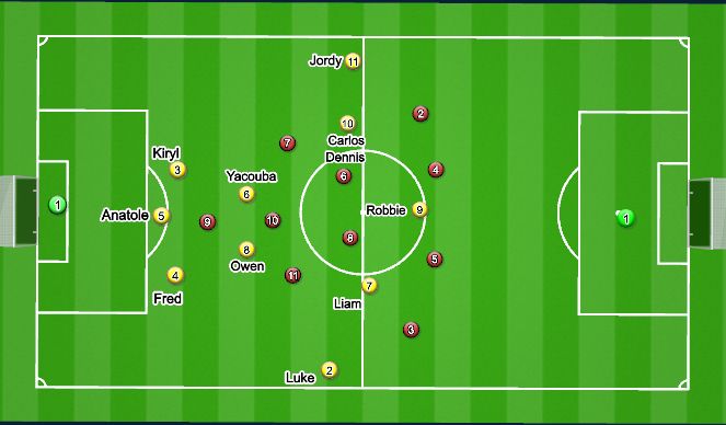 Football/Soccer: Game Plan 2 vs IFA (Tactical: Full game form, Moderate)