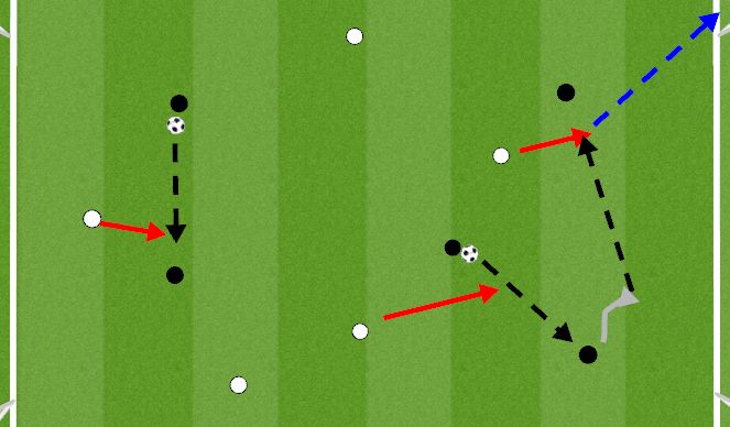 Football/Soccer: HYSC U8-U9 Academy Session 2 Spring 24 -Passing Under ...