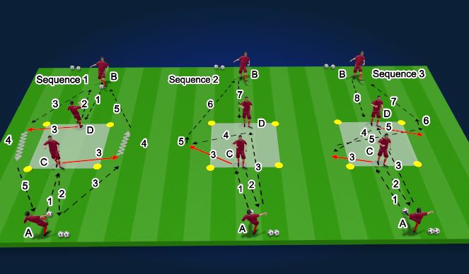 Football/Soccer: Youth Possession Play - Training Plan 15 - Short ...