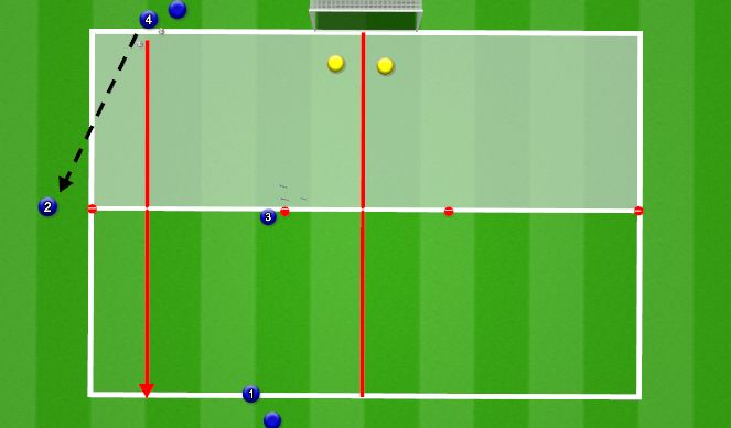 Football/Soccer: Penetration Mobility (Tactical: Attacking principles ...