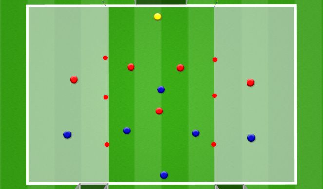 Football/Soccer: Penetration Mobility (Tactical: Attacking principles ...