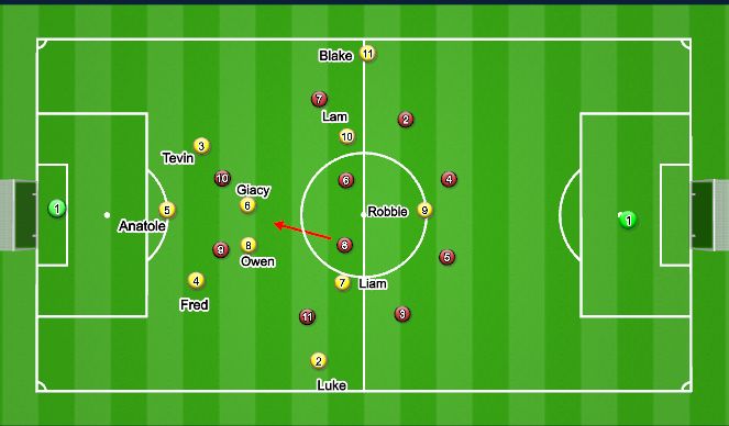 Football/Soccer: Game Plan vs RNY (Tactical: Full game form, Moderate)