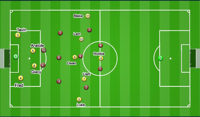 Football/Soccer: Game Plan vs RNY (Tactical: Full game form, Moderate)