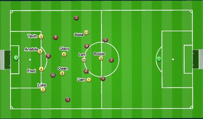 Football/Soccer: Game Plan vs RNY (Tactical: Full game form, Moderate)