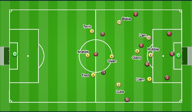 Football/Soccer: Game Plan vs RNY (Tactical: Full game form, Moderate)