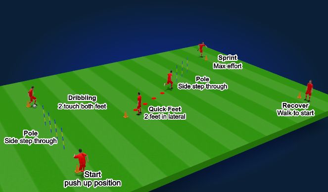 Football/Soccer: Speed Drill 1 - Low Intensity (Physical: Speed, Beginner)
