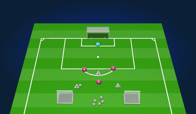 Football/Soccer: Linking and Combining with the 9 (Academy: Create the ...