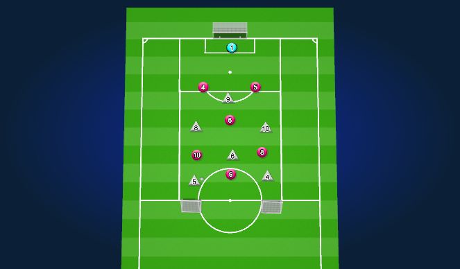 Football/Soccer: Linking and Combining with the 9 (Academy: Create the ...