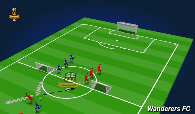 Football/Soccer: Finishing session (Technical: Shooting, Academy Sessions)
