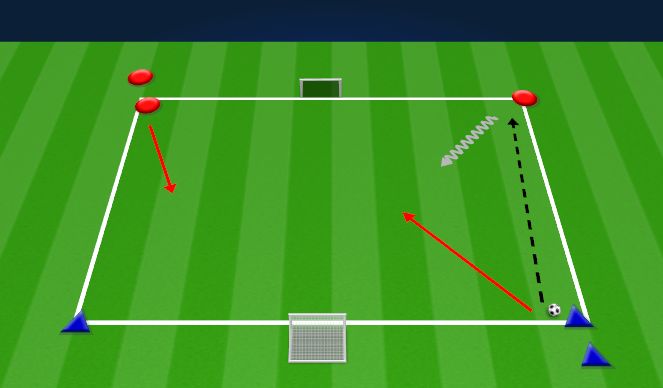 Football/Soccer: Intro to 7v7 Session Gr3 Challenge Ideas (Tactical ...