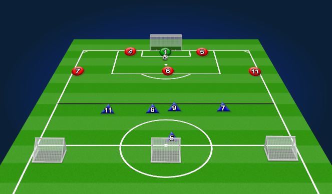 Football/Soccer: Intro to 7v7 Session Gr3 Challenge Ideas (Tactical ...