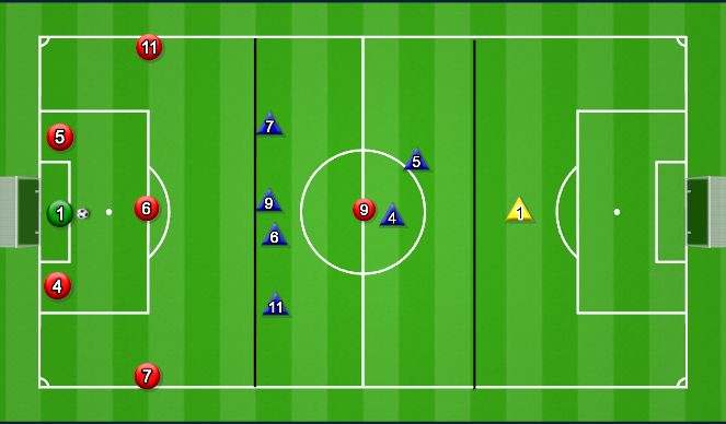 Football/Soccer: Intro to 7v7 Session Gr3 Challenge Ideas (Tactical ...