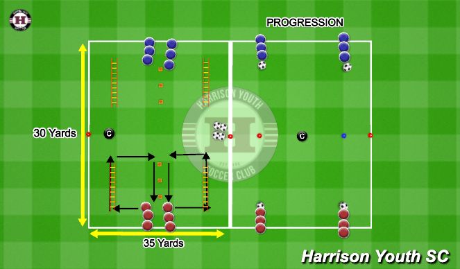 Football/Soccer: HYSC SAQ Spring Session 2 Improve players ability to ...