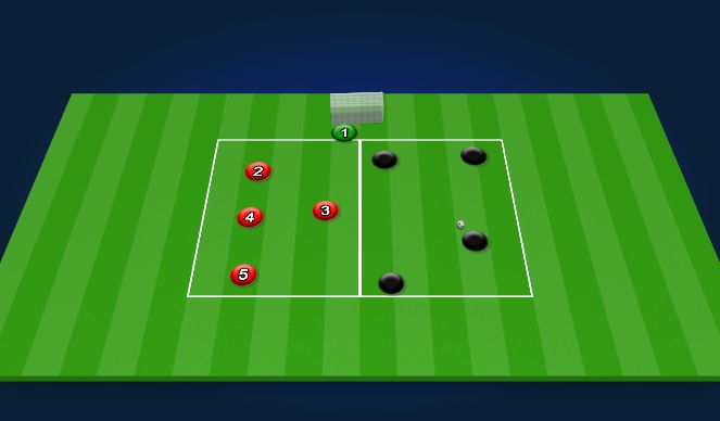 Football/Soccer: 10/04/2024 Training Session - Principles Recap ...