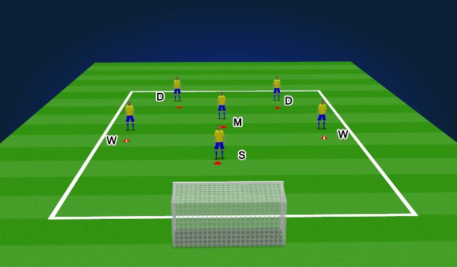 Football/Soccer: TRAINING PLAN - WC 8/4/24 (Functional: Striker, Moderate)