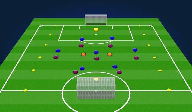 Football/Soccer: Combination Play (Academy: Start the attack, Moderate)