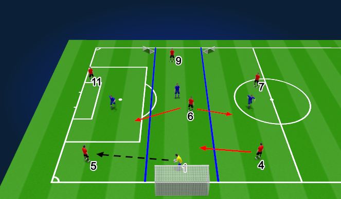 Football/Soccer: 7v7 Attacking in the Attacking Half 3 (Tactical ...