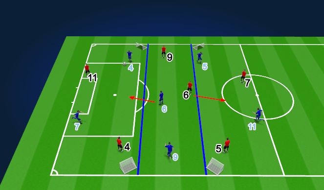 Football/Soccer: 7v7 Attacking in the Attacking Half 3 (Tactical ...