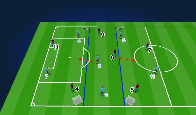 Football/Soccer: wide play and finishing (Tactical: Playing out from ...
