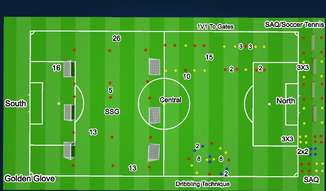 Football/Soccer: Academy Week 29 - 30 - Dribbling (Technical: Dribbling ...