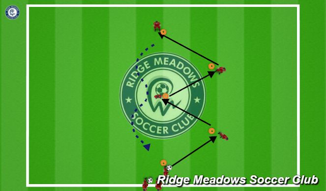 Football/Soccer: RMSC Div3 - Spring - Concept of Two-Touch Football ...