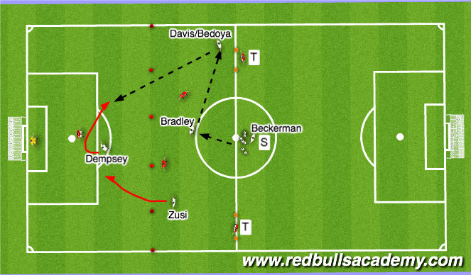 Football/Soccer: Match_Analysis_Fall_15 (Functional: Striker, Academy ...