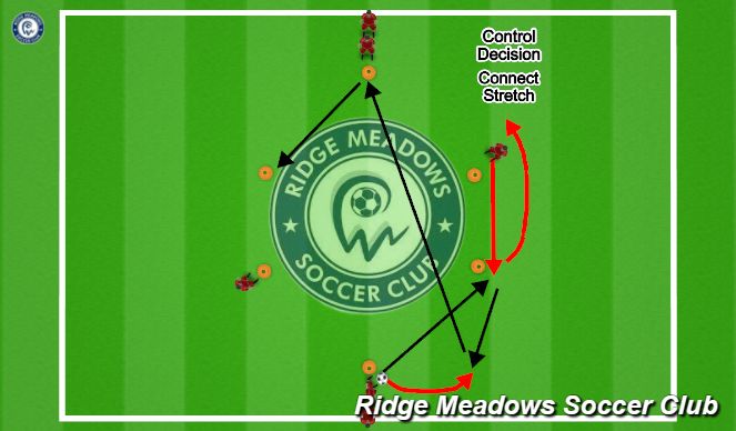 Football/Soccer: RMSC u11 Intake - Spring - Concept of Two-Touch ...