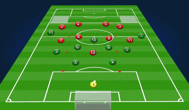 Football/Soccer: Felician 14 Midfield Compactness (Technical: Defensive ...
