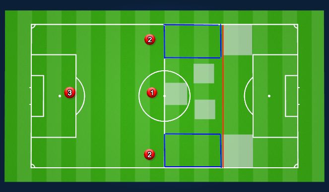 Football/Soccer: Felician 14 Midfield Compactness (Technical: Defensive ...