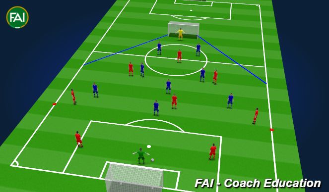 Football/Soccer: Playing Out From Back Against Mid-Block (Tactical ...