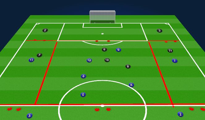 Football/Soccer: Switching play in the middle/attacking third (Tactical ...