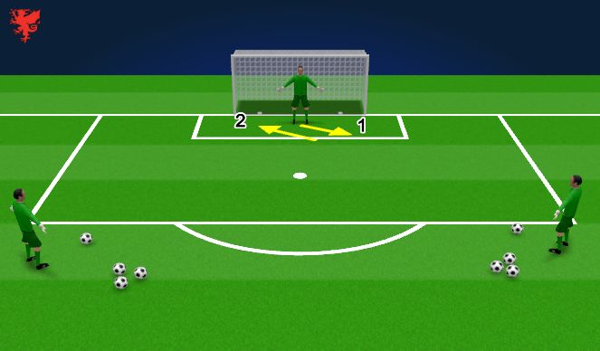 Football/Soccer: UEFA A GK Phyical (Goalkeeping: General, Academy Sessions)