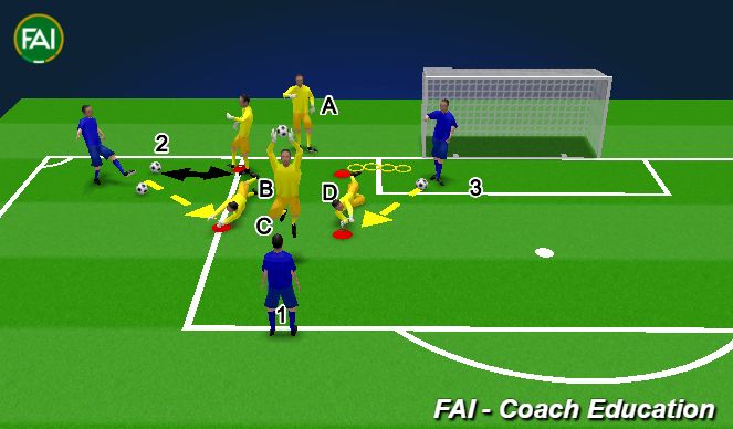 Football/Soccer: 4 STATION WARM UP DRILL (Goalkeeping: Warm-ups ...
